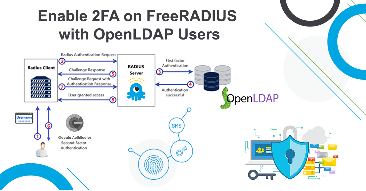 Enable 2FA using FreeRADIUS with OpenLDAP